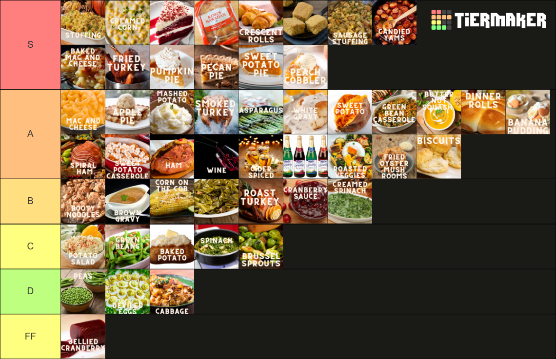 Top Thanksgiving Foods (50) Tier List (Community Rankings) - TierMaker