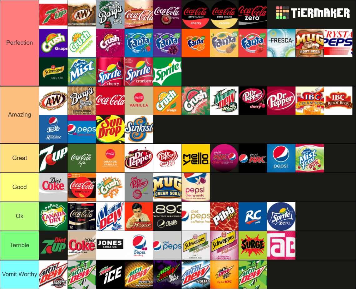 The Best US Soda Tier List (Community Rankings) - TierMaker