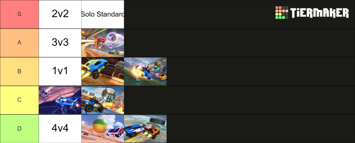 Recent Rocket League Tier Lists - TierMaker