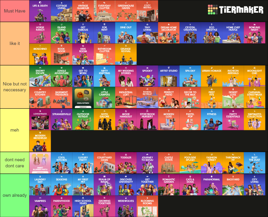 The Sims 4 every DLC pack (up to Creator Kits) Tier List (Community ...