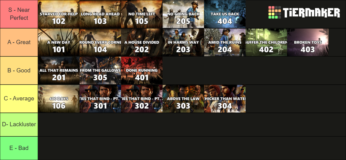 Telltale's The Walking Dead Game | Every Episode Tier List (Community ...