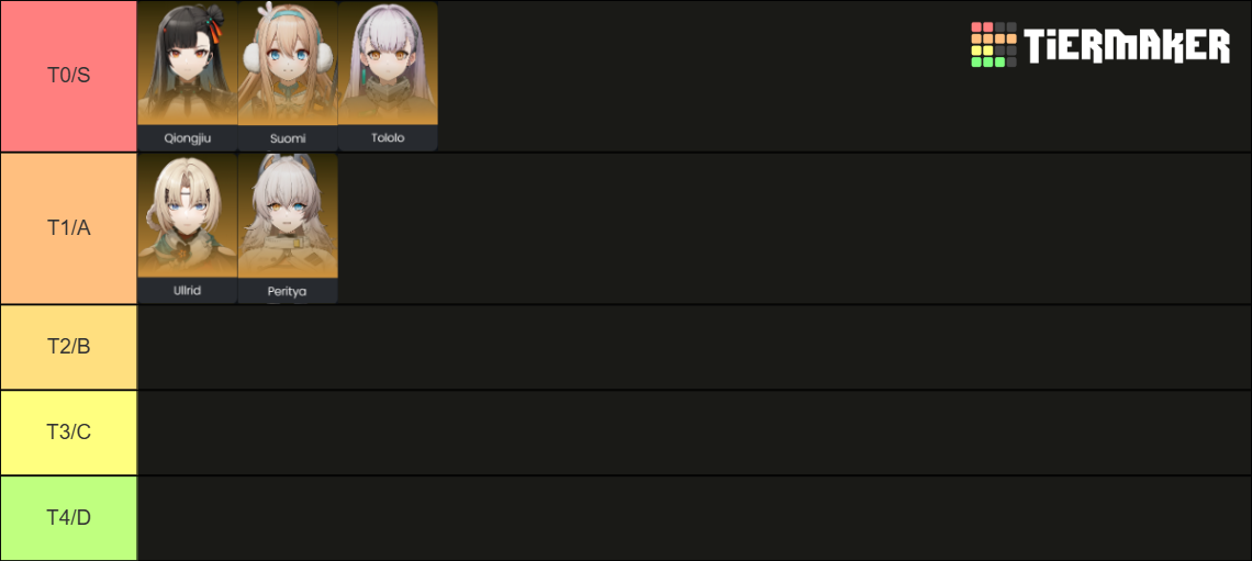 Girls Frontline 2: Exilium Characters Tier List (Community Rankings ...