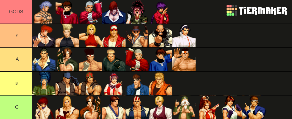 The King of Fighters '97 Tier List (Community Rankings) - TierMaker