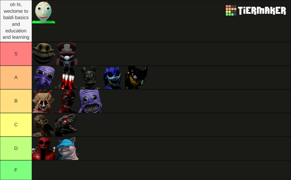 PC2 Monsters RANKED Tier List (Community Rankings) - TierMaker