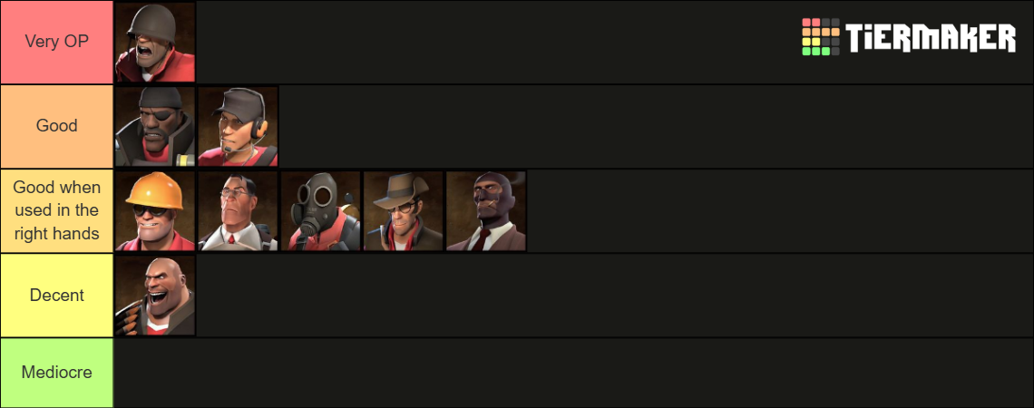 TF2 classes ranked Tier List (Community Rankings) - TierMaker