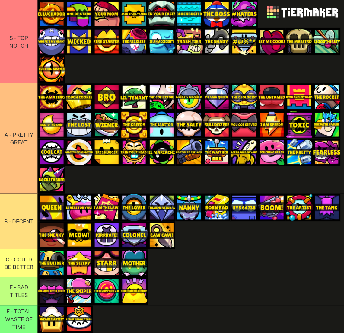 Brawl Stars All Mastery Titles & Profile Pictures Tier List (Community Rankings) - TierMaker
