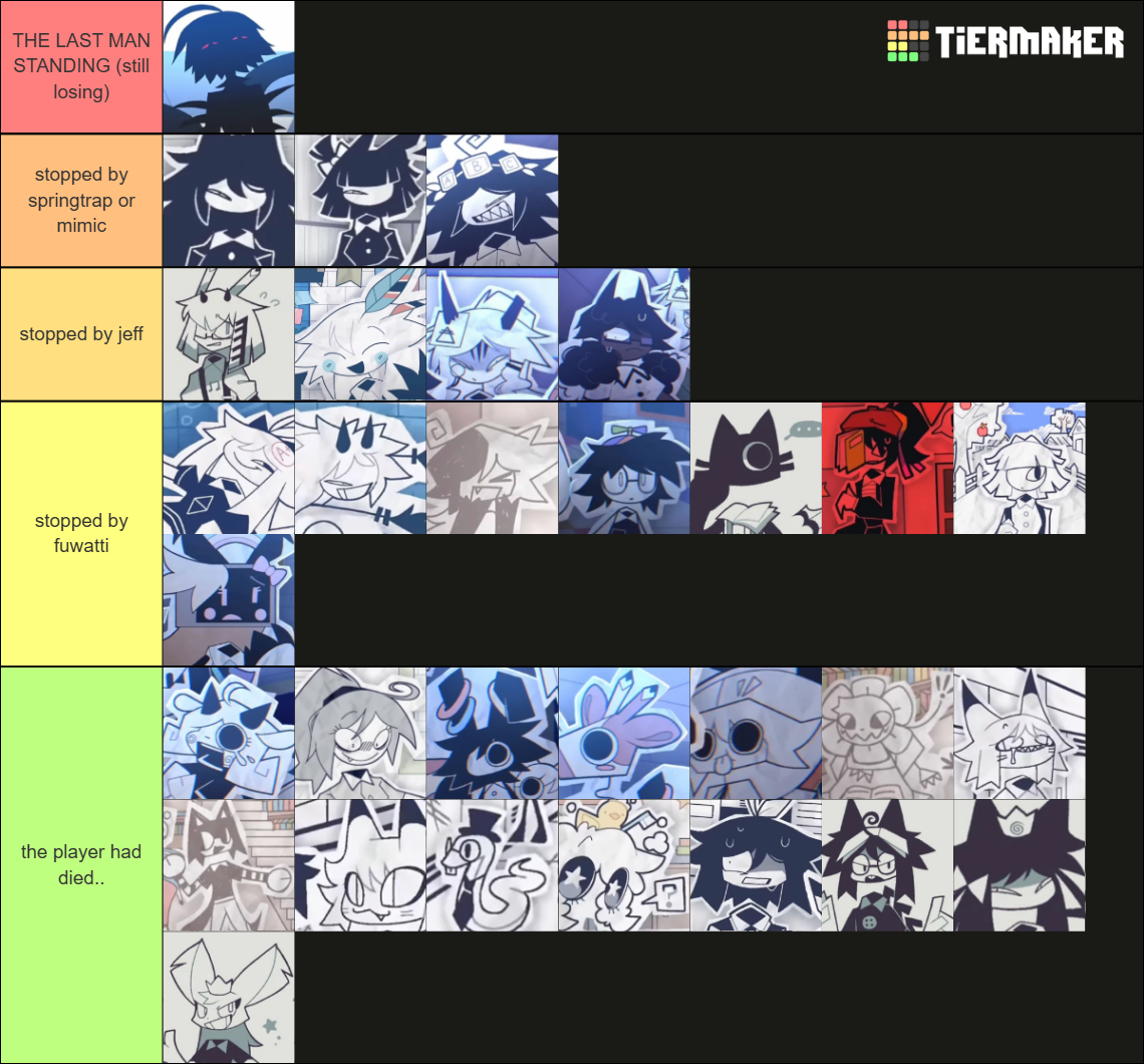 Ranking every fpe character Tier List (Community Rankings) - TierMaker