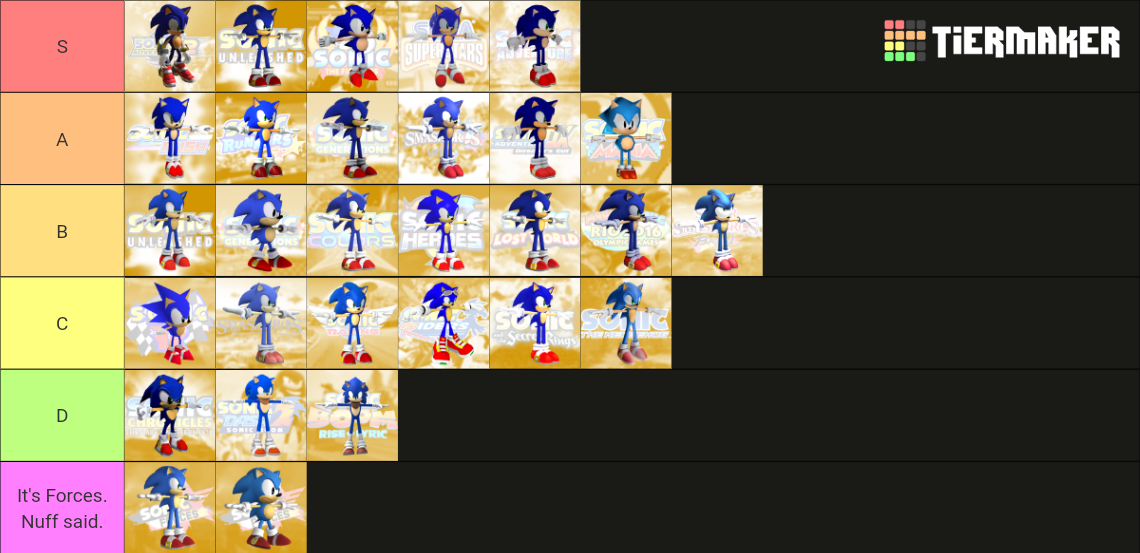 Sonic Models Tier List (Community Rankings) - TierMaker