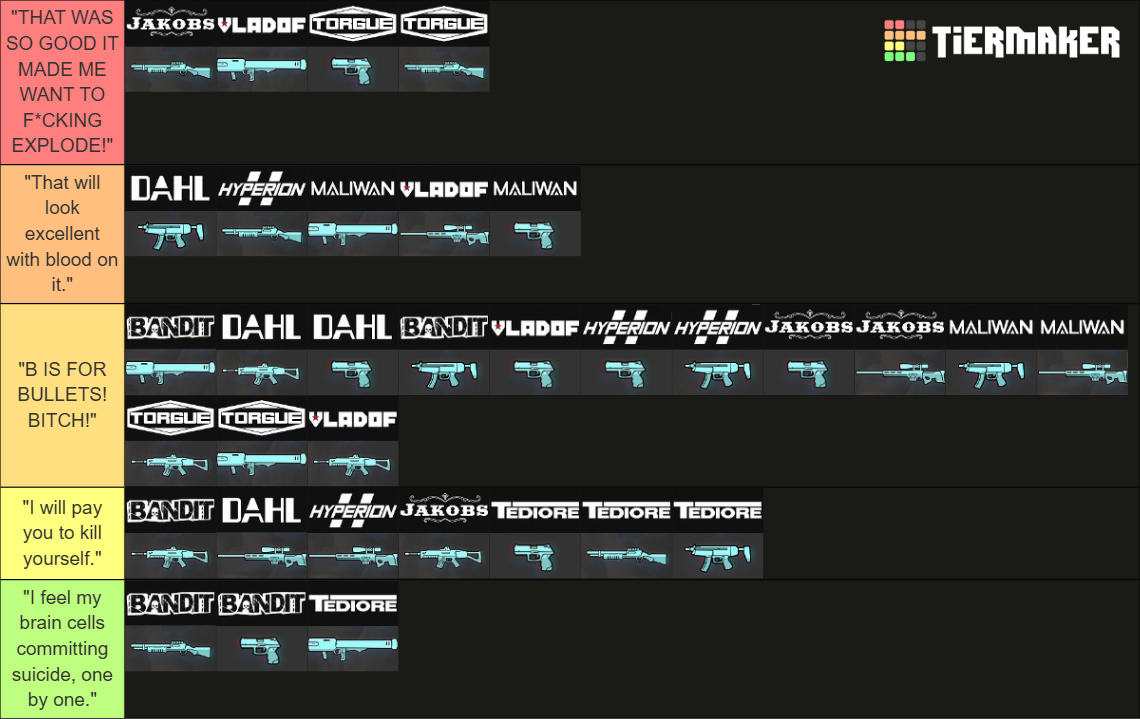 Borderlands 2 Weapon Types Tier List (Community Rankings) - TierMaker