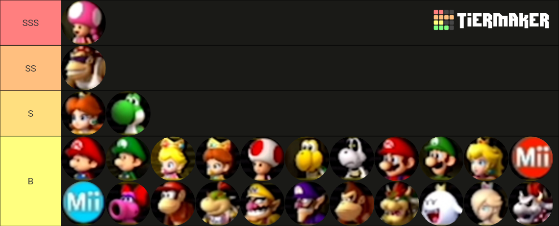 Mario Kart Wii Characters Tier List (Community Rankings) - TierMaker