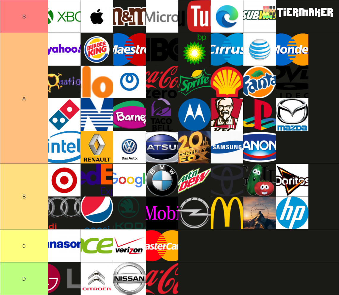 Full best animation logos Tier List (Community Rankings) - TierMaker