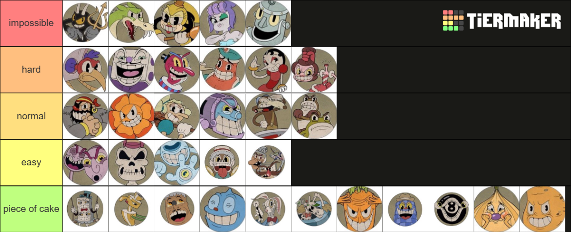Cuphead Boss Difficulty Tier List (Community Rankings) - TierMaker