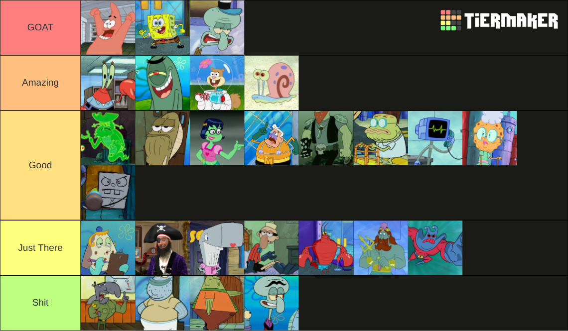 SpongeBob Characters Tier List (Community Rankings) - TierMaker