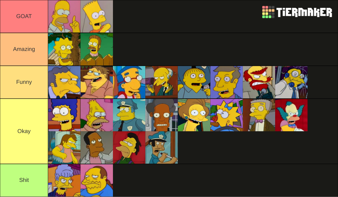 The Simpsons characters Tier List (Community Rankings) - TierMaker