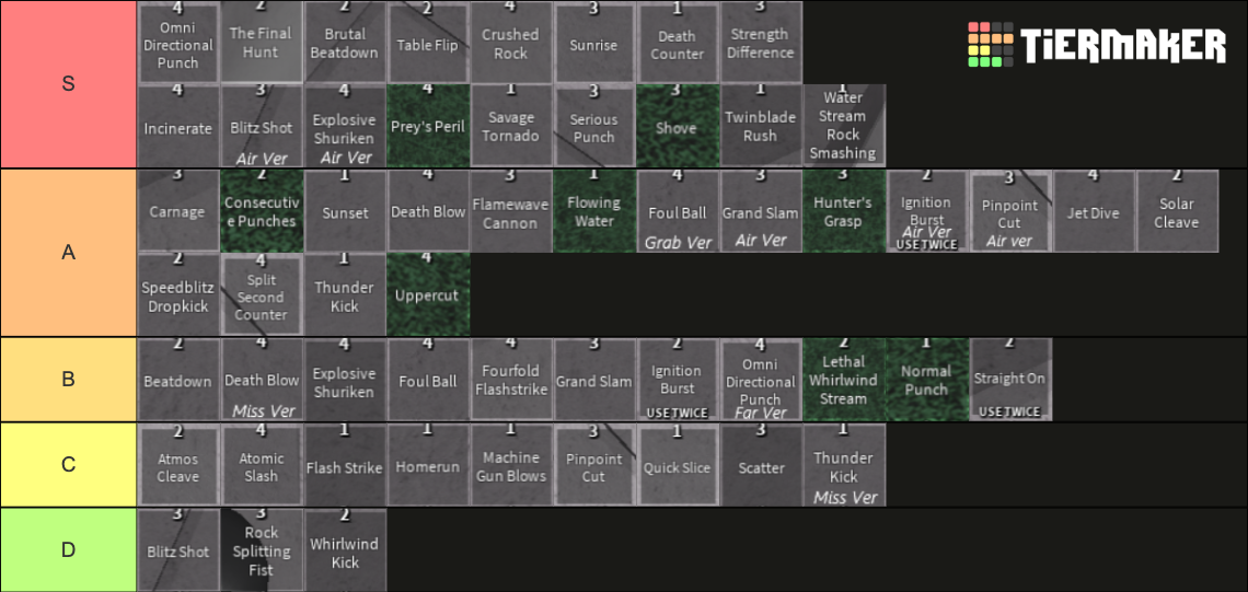 TSB Moves (1/25/2024) Tier List (Community Rankings) - TierMaker