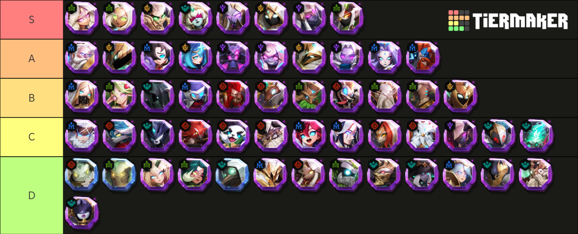 Souls Hero Tier List (Community Rankings) - TierMaker