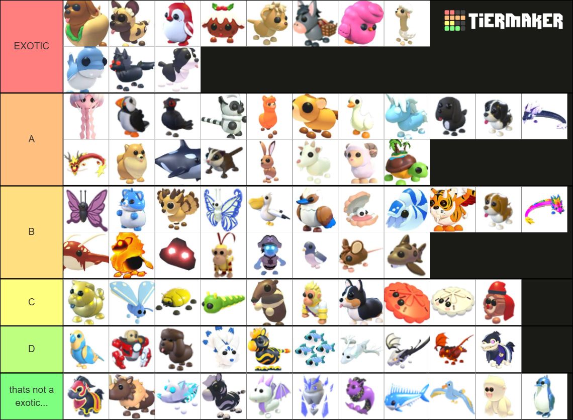 AdoptMe Exotics (Roblox) Tier List (Community Rankings) - TierMaker