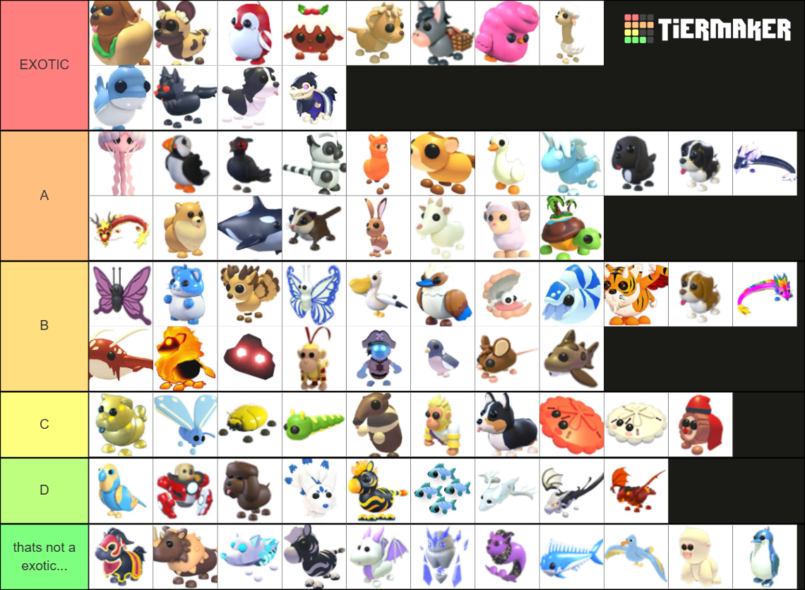 AdoptMe Exotics (Roblox) Tier List (Community Rankings) - TierMaker