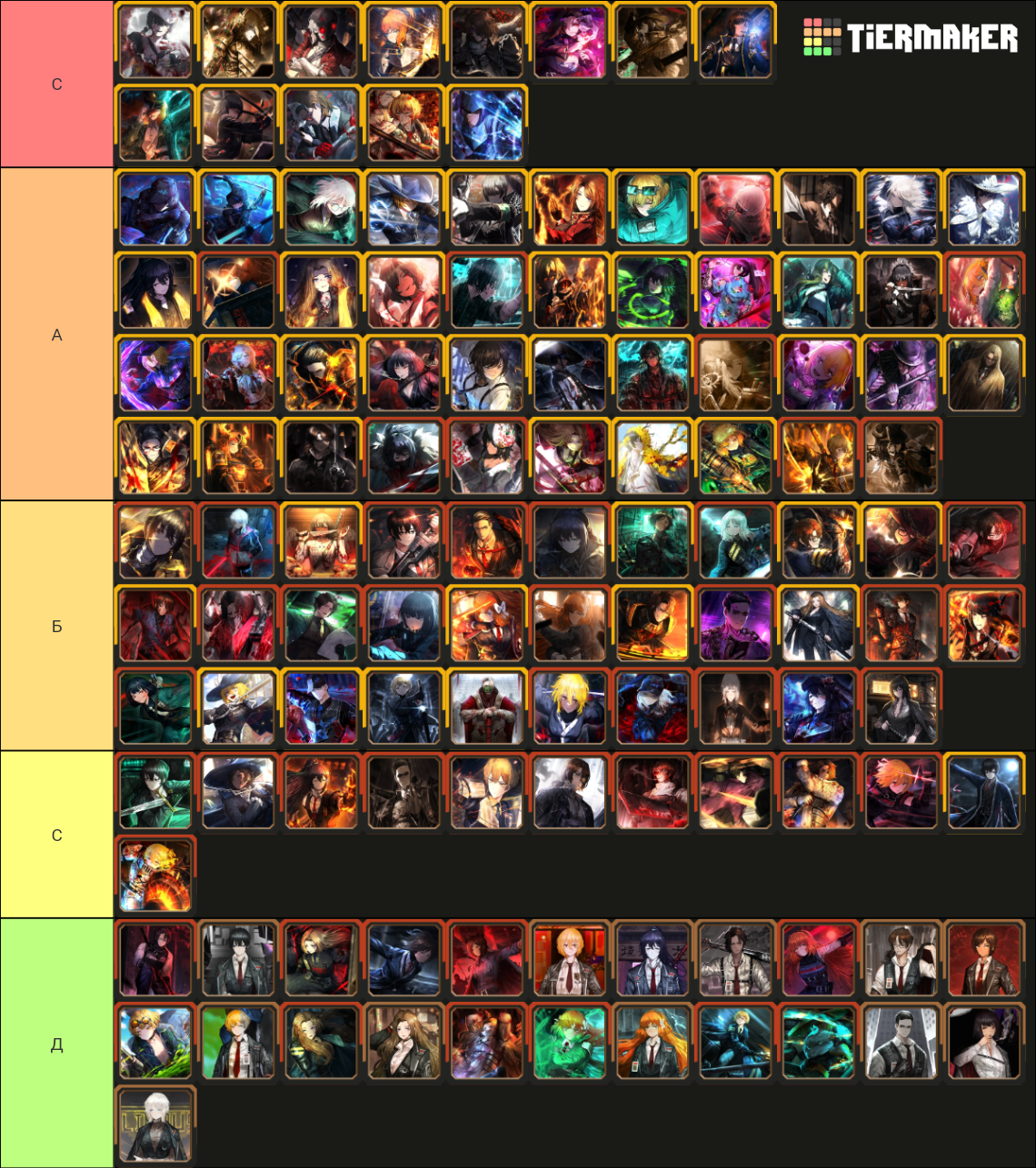 Limbus Company Identity Tierlist Tier List (Community Rankings) - TierMaker