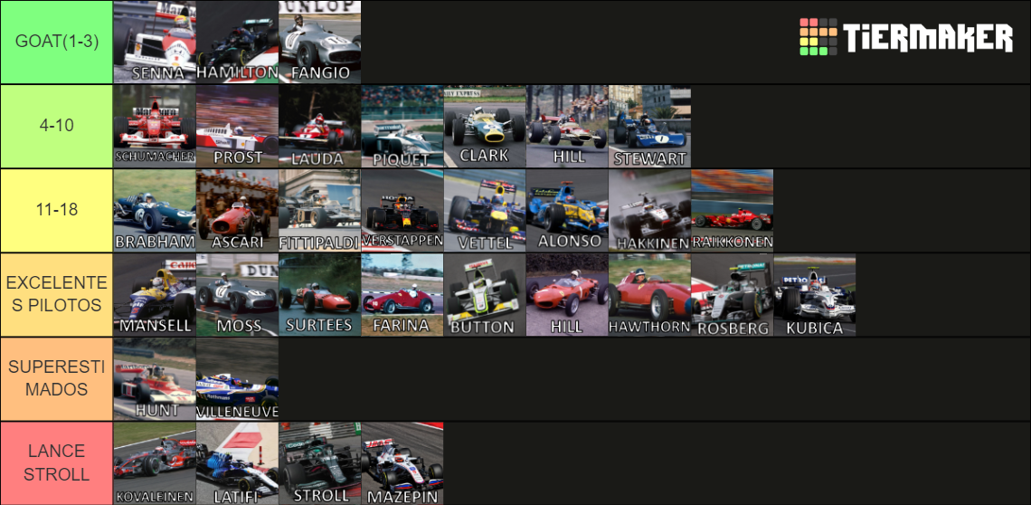 Recent Formula 1 Tier Lists - TierMaker