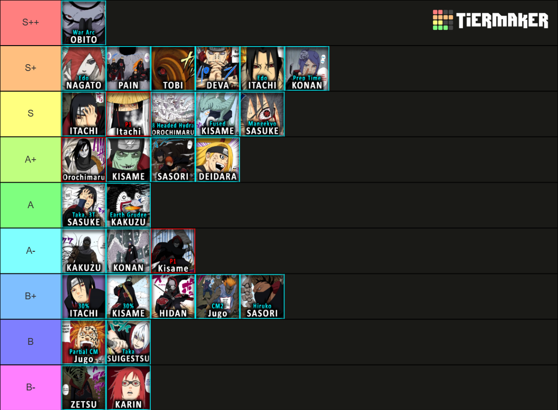 Naruto Swagkage Tierlist Template 2.0 Tier List (Community Rankings ...