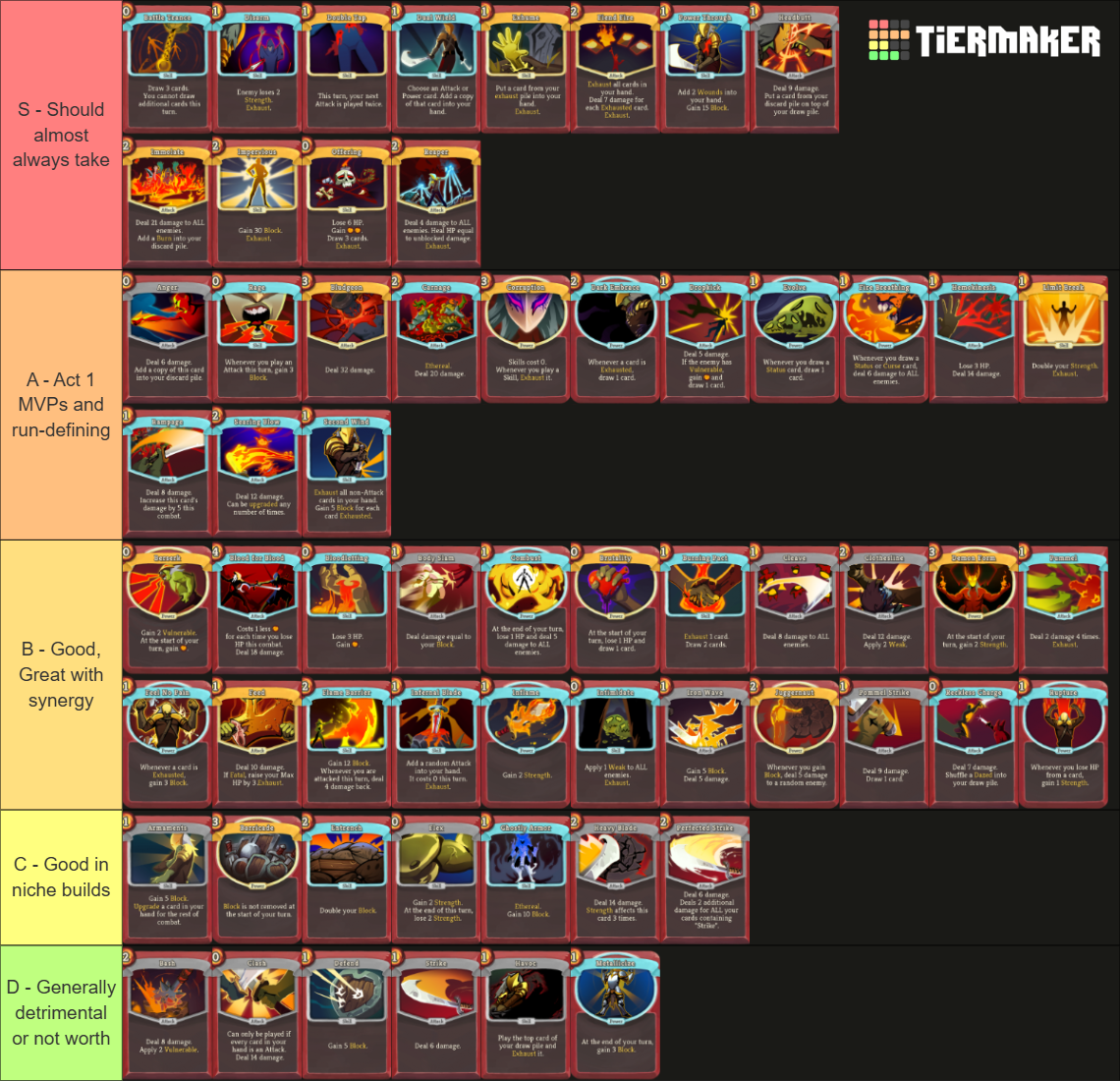 Slay the Spire Ironclad Cards Tier List (Community Rankings) - TierMaker
