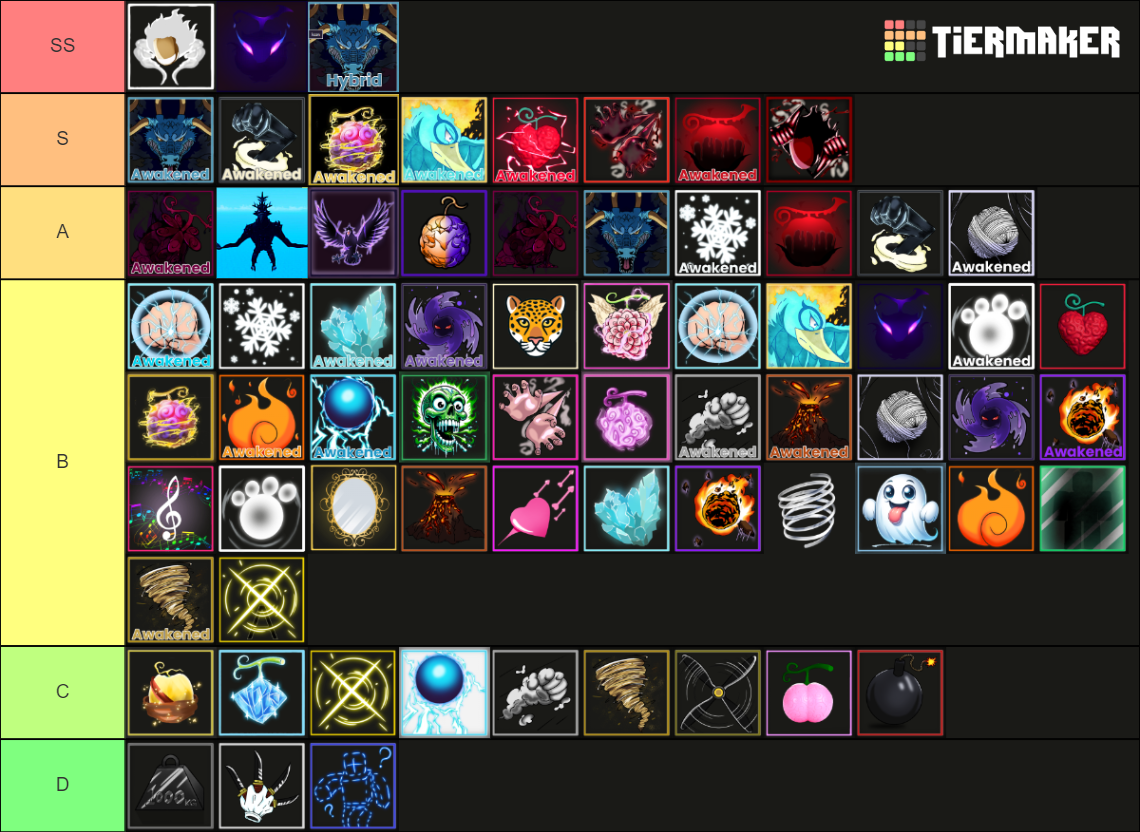 One Fruit Simulator Fruits Tier List (Community Rankings) - TierMaker