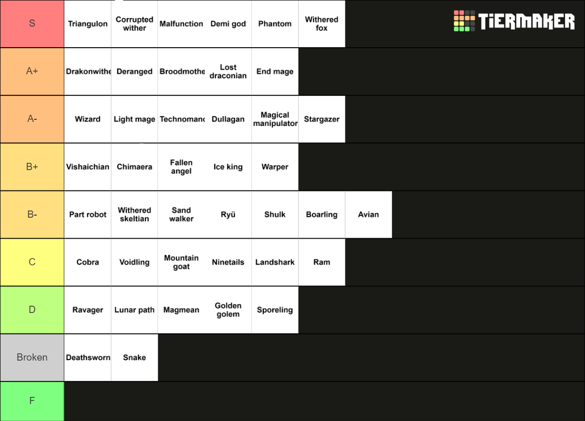 Minecraft Origins++ Origins Tier List (Community Rankings) - TierMaker