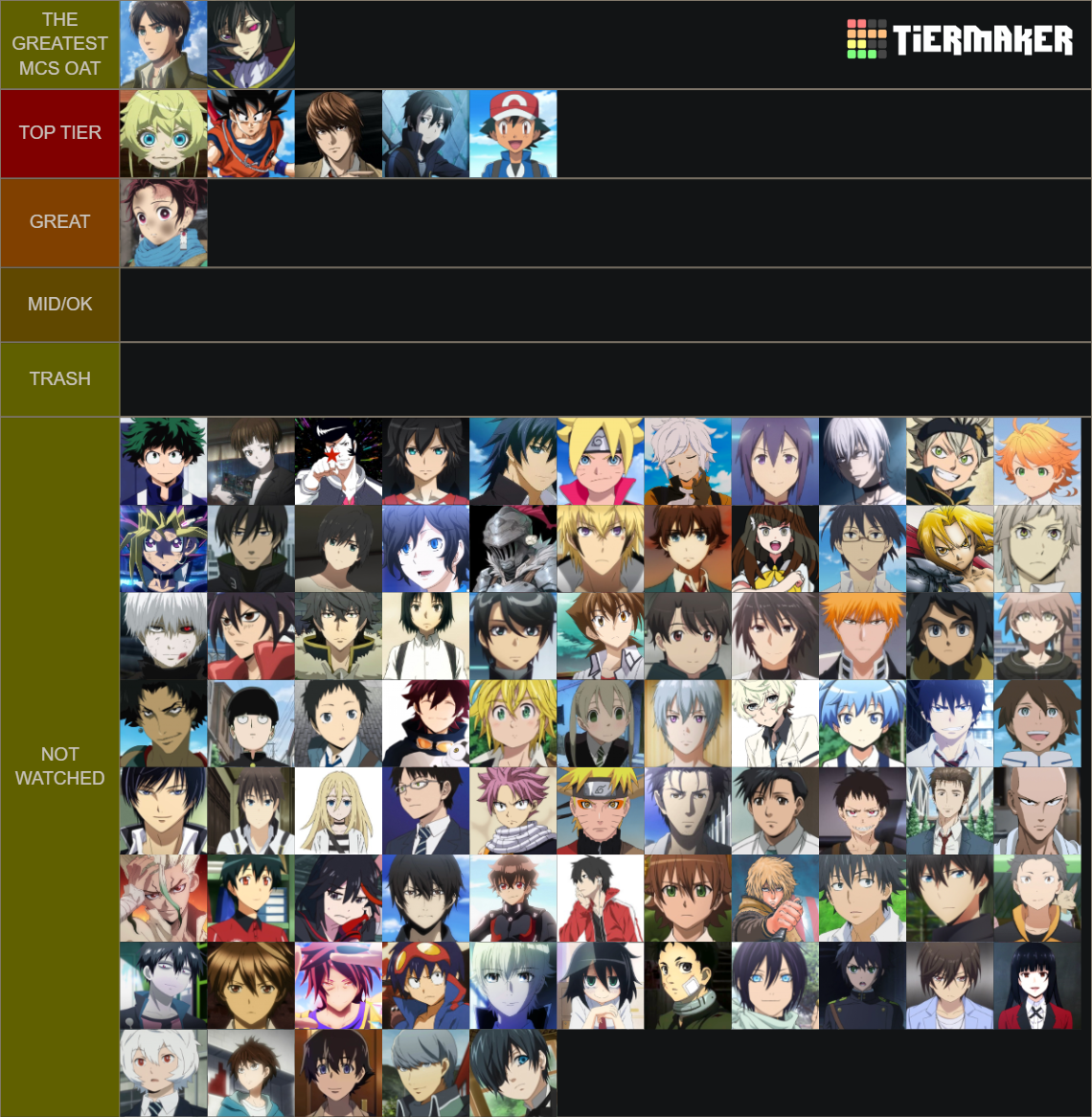 Anime MC Tier List (Community Rankings) - TierMaker