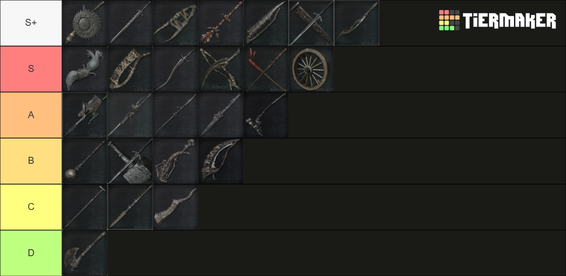 Bloodborne Trick Weapons Tier List (Community Rankings) - TierMaker