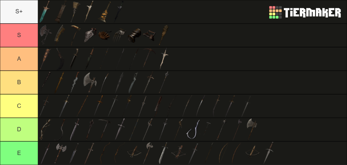 Demon's Souls PS5 Remake - Weapons Tier List (Community Rankings ...
