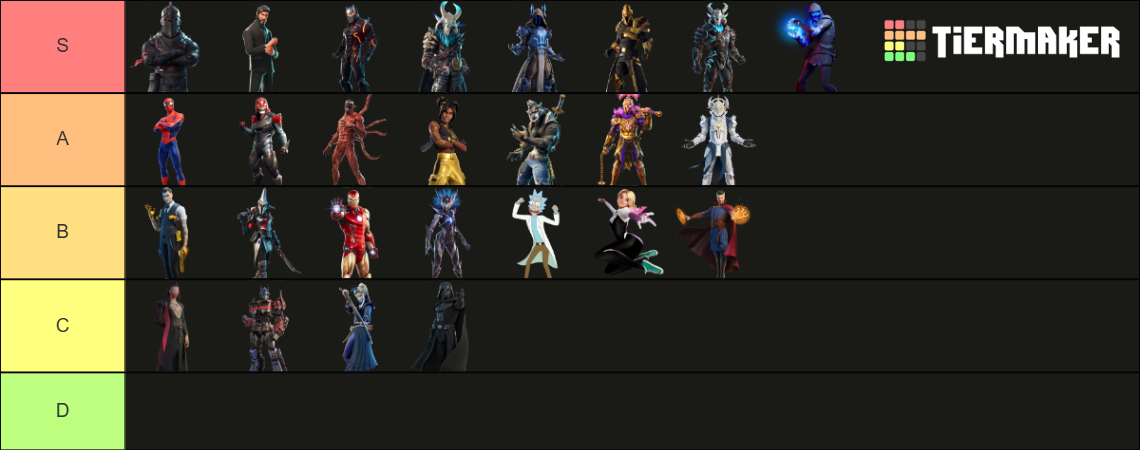 Fortnite Tier 100 Skins (C1S2-S:OG) Tier List (Community Rankings ...