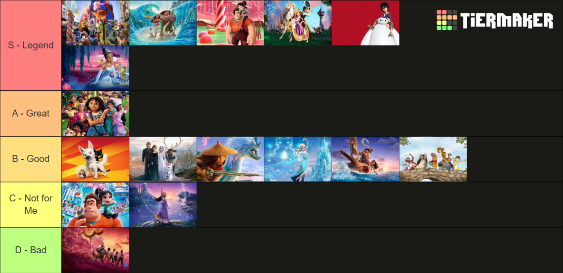 Modern Disney Animated Films Ranked (2008 to 2024) Tier List (Community ...