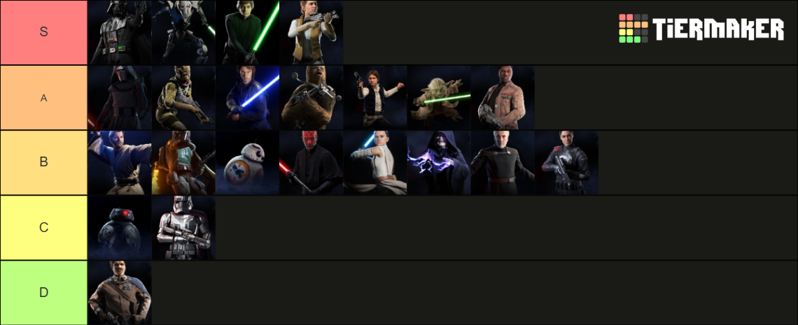 Star Wars: Battlefront II (All 22 Characters Ranking) Tier List ...