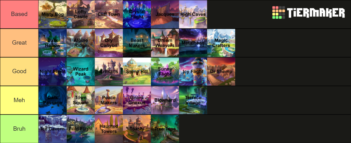 Spyro 1 Levels (Reignited Trilogy) Tier List (Community Rankings ...