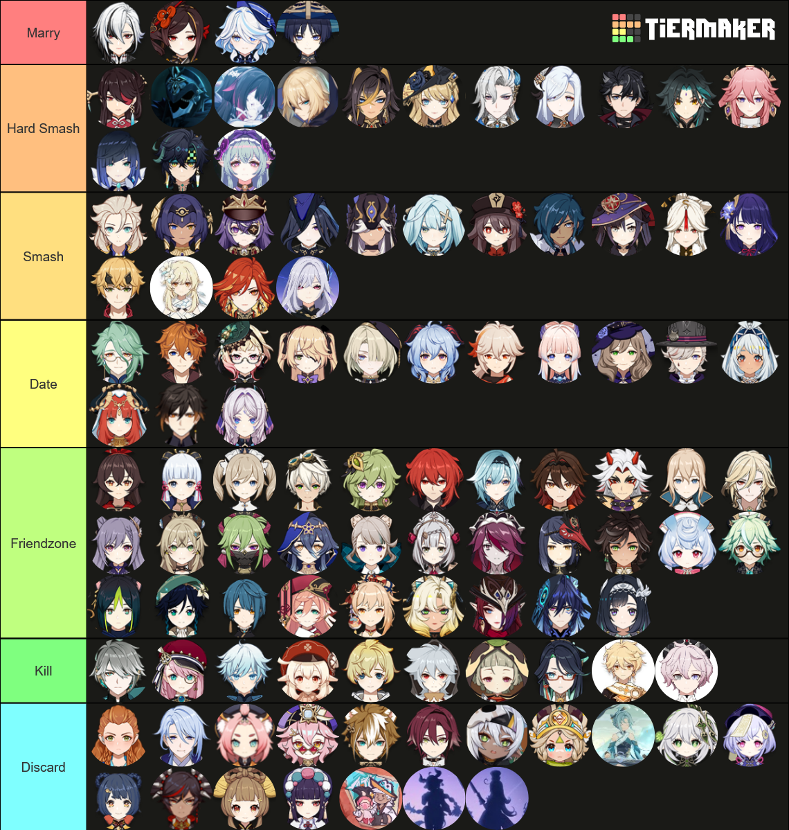 Genshin Impact All Characters Tier List (Community Rankings) - TierMaker