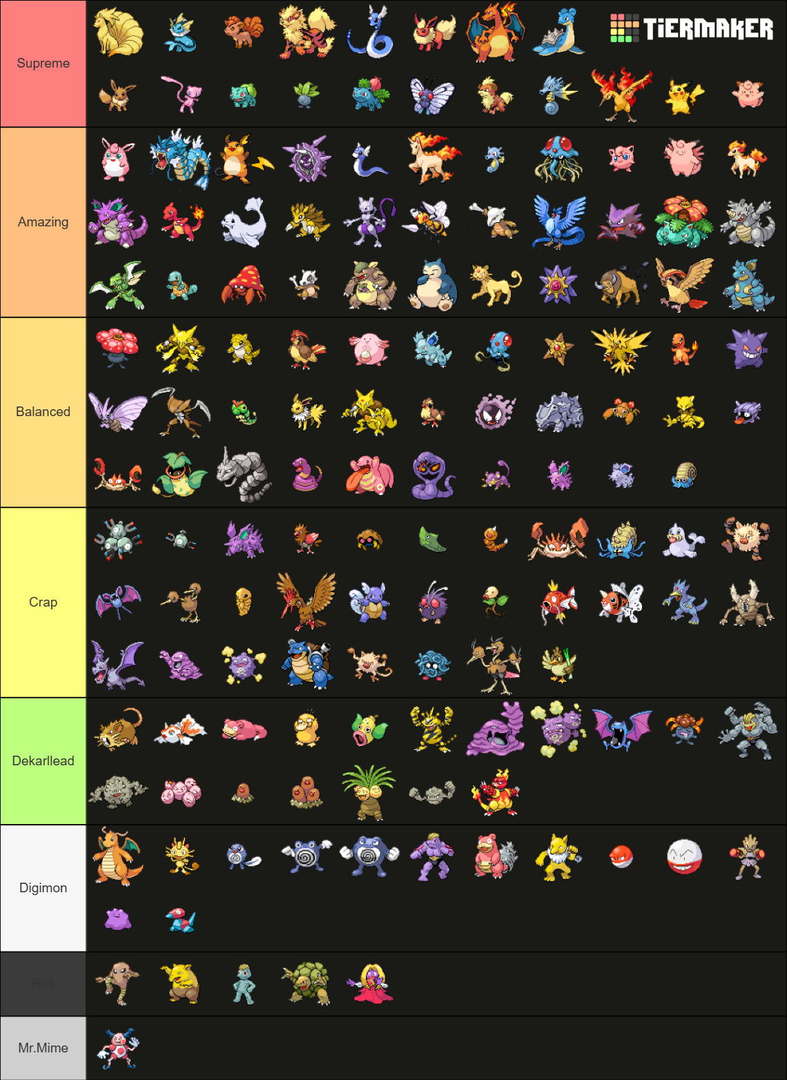 Pokémon Gen 1 Tier List (Community Rankings) - TierMaker