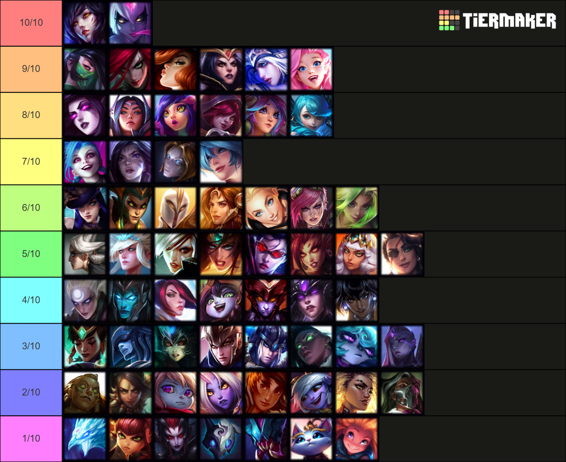 Recent League of Legends Tier Lists - TierMaker