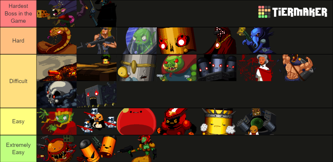 The Bosses of Enter the Gungeon Tier List (Community Rankings) - TierMaker