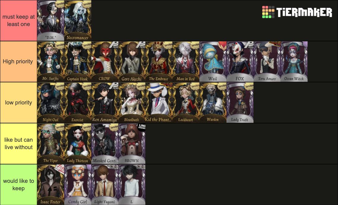 Identity V Costumes | All A / S / SS Skins (S36) Tier List (Community ...