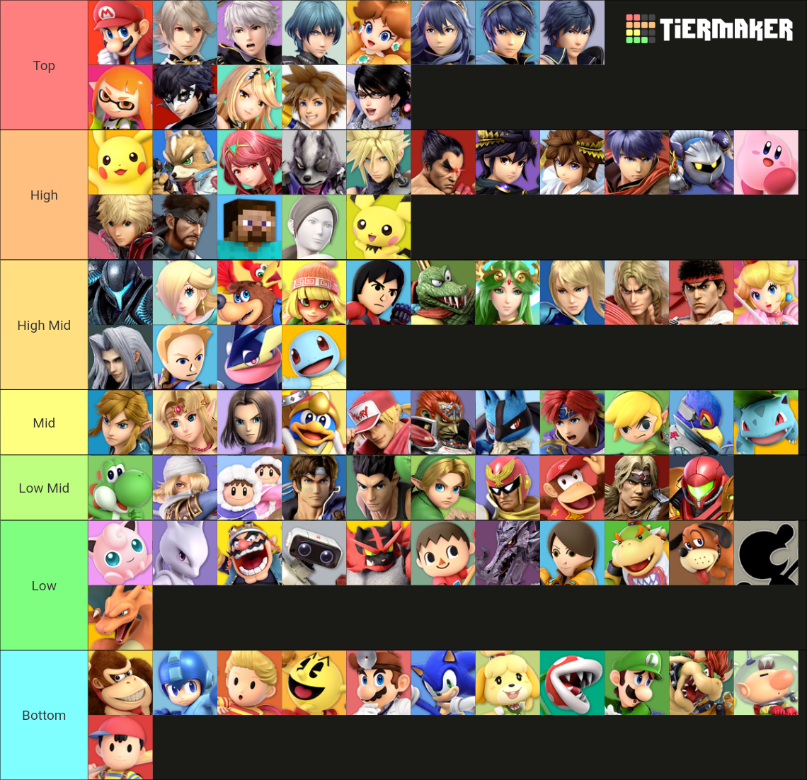 Super Smash Bros. Ultimate (All Characters) Tier List (Community Rankings) - TierMaker