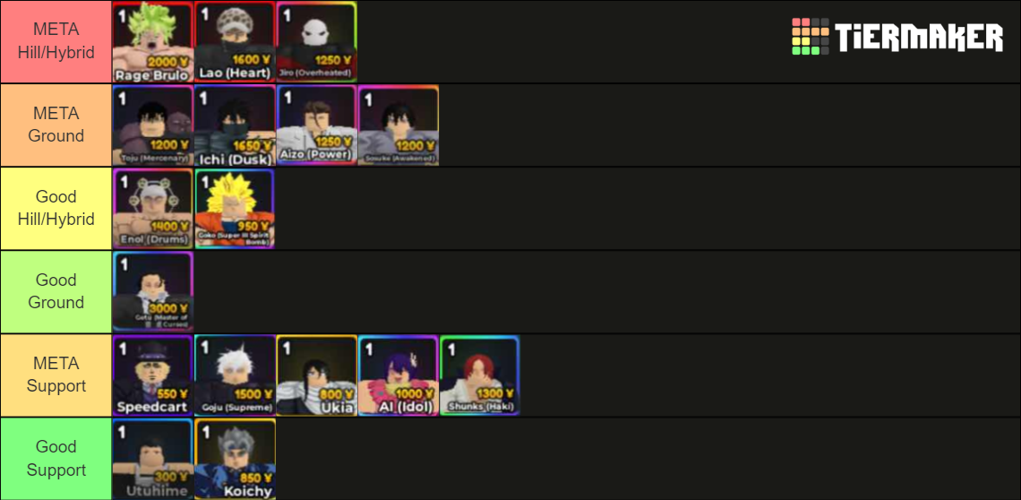 Anime realms units Tier List (Community Rankings) - TierMaker
