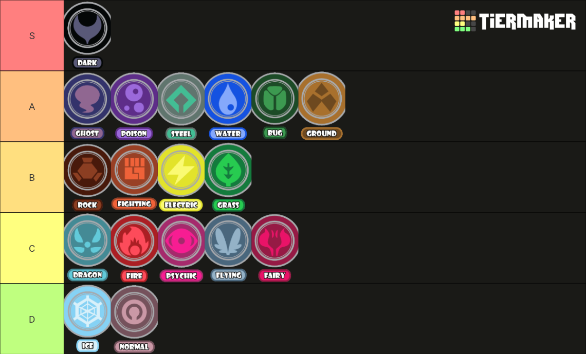 Pokemon Types Tier List (Community Rankings) - TierMaker