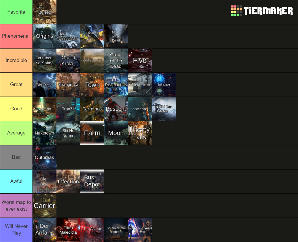 Recent Call of Duty Tier Lists - TierMaker
