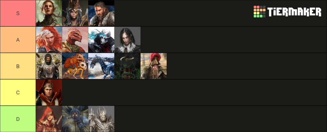 Characters from Divinity Original Sin 2 Tier List (Community Rankings ...