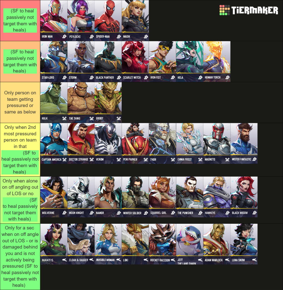Marvel Rivals Tier List (Community Rankings) - TierMaker