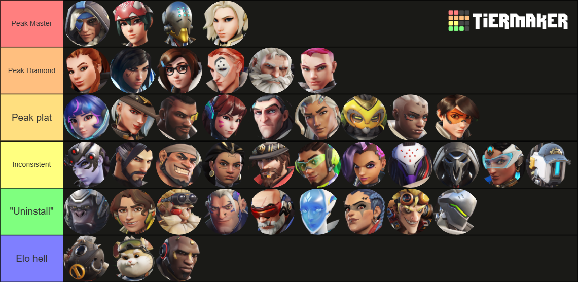 Overwatch Character (Hazard update) Tier List (Community Rankings ...