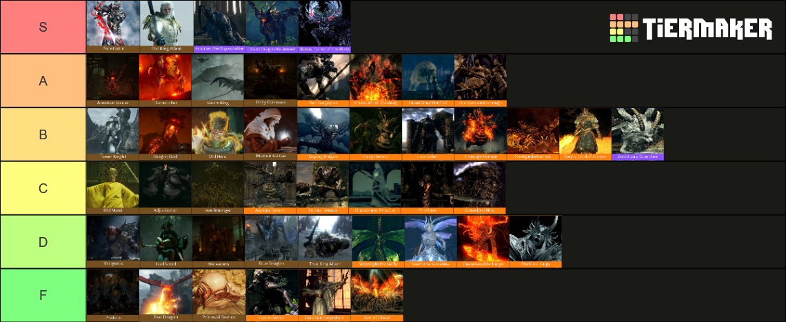 ALL SOULSBORNE BOSSES (Des, DS1-3, BB, Sekiro) Tier List (Community ...