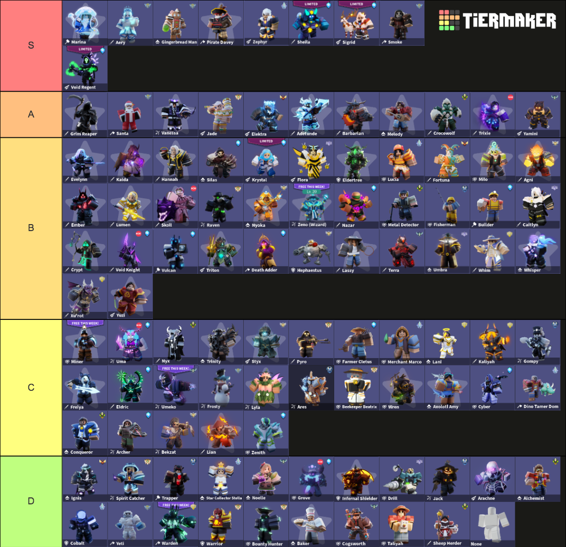 Bedwars Kits (S12) Tier List (Community Rankings) - TierMaker
