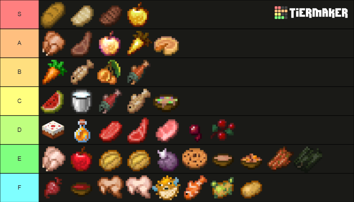 Minecraft Food (UpTo1.17) Tier List (Community Rankings) - TierMaker